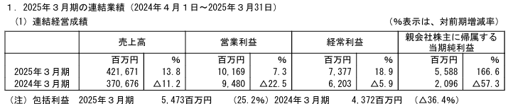 【株式銘柄徹底分析】トーメンデバイス TOMEN DEVICES（2737）～半導体商社 サムスン電子製品特化 DRAM フラッシュメモリー ...