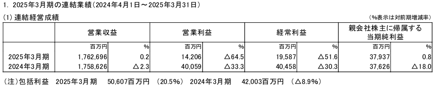 【株式銘柄徹底分析】ヤマトホールディングス ヤマトHD（9064）～宅配便首位 エキスプレス ロジスティクス モビリティ 専用網構築 ...