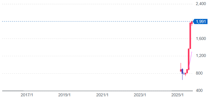 【株式銘柄徹底分析】JX金属（5016）～非鉄金属大手 半導体材料 情報通信材料 基礎材料 旧日鉱金属～ - 社畜から経済的自立（FIRE）を目指す（ToMO Blog）