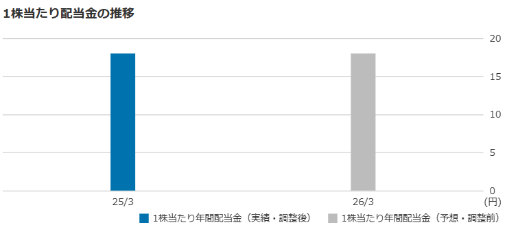 【株式銘柄徹底分析】JX金属（5016）～非鉄金属大手 半導体材料 情報通信材料 基礎材料 旧日鉱金属～ - 社畜から経済的自立（FIRE）を目指す（ToMO Blog）