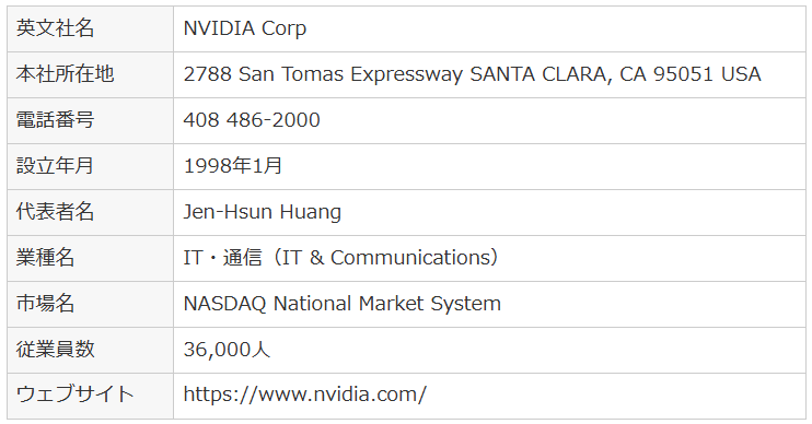 【米国株式銘柄徹底分析】エヌビディア NVIDIA（NVDA）～GPU AI 半導体 自動運転 マイニング 時価総額世界上位～ - 社畜から ...