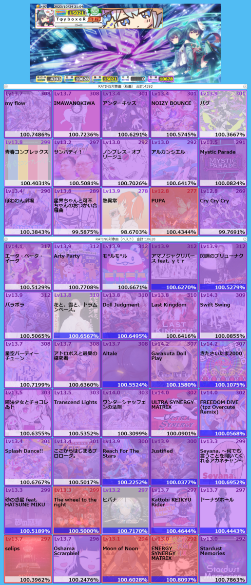 去年はオンゲキ！今年はmaimai！？ SEGA三機種虹レへの道 - TonevoAdventCalendar