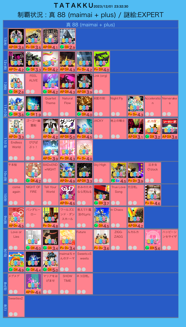 【真舞舞確定記念】真譜面のあれこれ - TonevoAdventCalendar