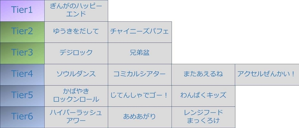 古の音ゲー「ポピラ2」をやってみた - TonevoAdventCalendar