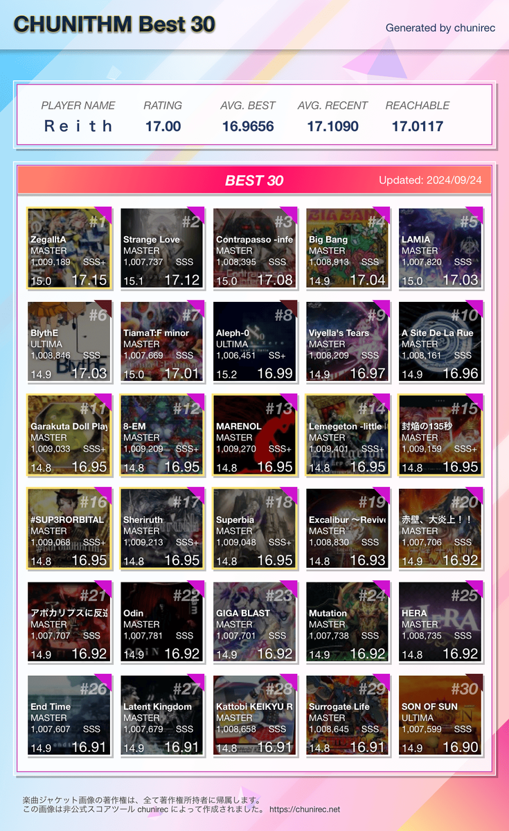 ZegalltAを攻略してレート17になろう！ - TonevoAdventCalendar