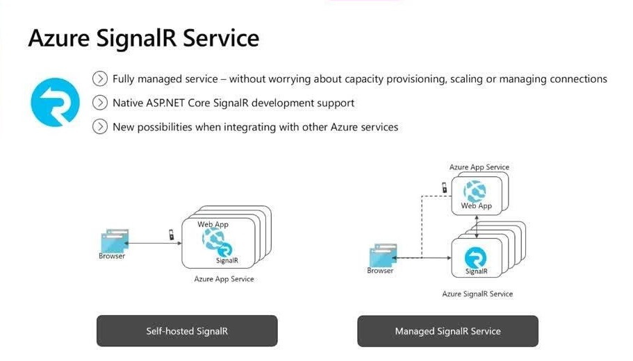 Azure SignalR Service で ASP.NET SignalR を使ってみる - ROMANCE DAWN for the new world