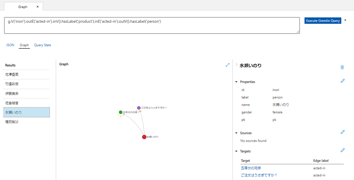 Azure Cosmos DB の Gremlin API を試してみた - ROMANCE DAWN for the new world