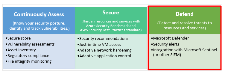 Microsoft Defender for App Service で Web アプリケーションを保護する - ROMANCE DAWN ...