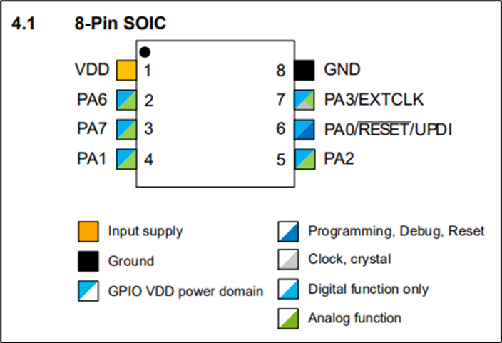 ATTINY202でLチカ - Note and Note