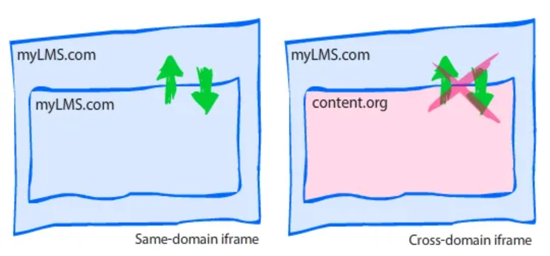 PostMessage , Cross-Window-Communication Misconfig ( from out-of-scope to P2 with 5x reward ) から ...