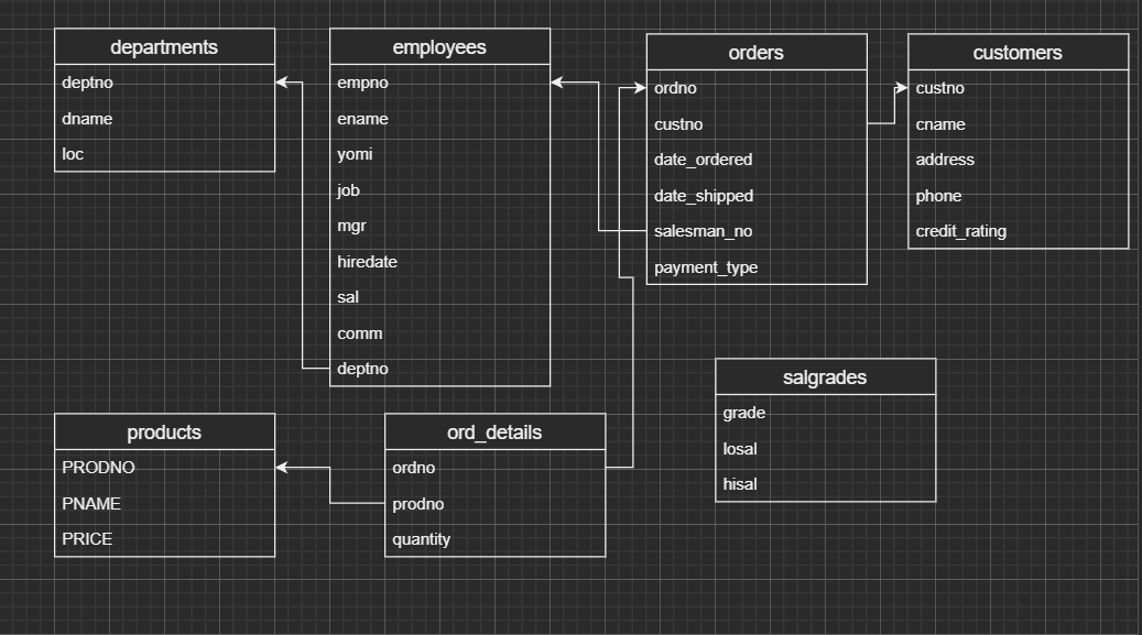 今日は、VScodeの拡張機能Draw.ioでER図を書いてみたの日。 - 今日はなにの日。