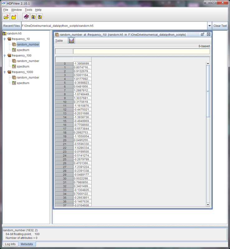 HDF5形式のファイル (3) pythonを使った読み込み - ねるねるねるねをねらずにくうぜ