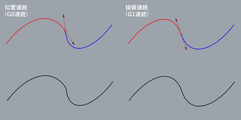 建築実務者なら知っておきたい幾何学のこと#2 「曲線の連続性」 - vicc blog