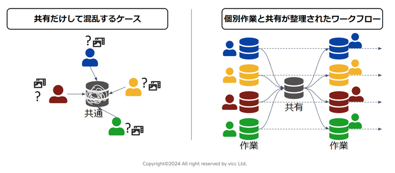 CDE入門#2 - vicc blog