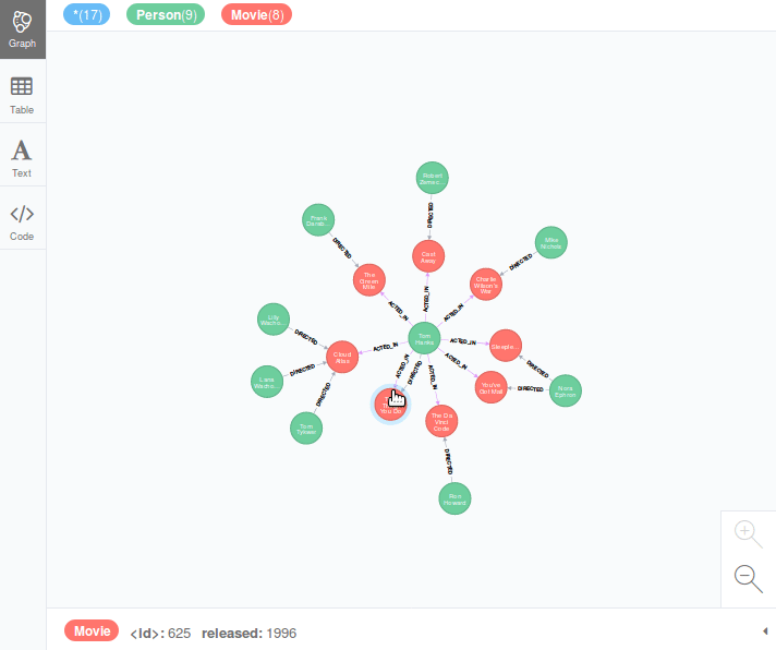 pythonでグラフデータベースを構築[Python][GraphDataBase][Neo4j] - CV・NLPハマりどころメモ