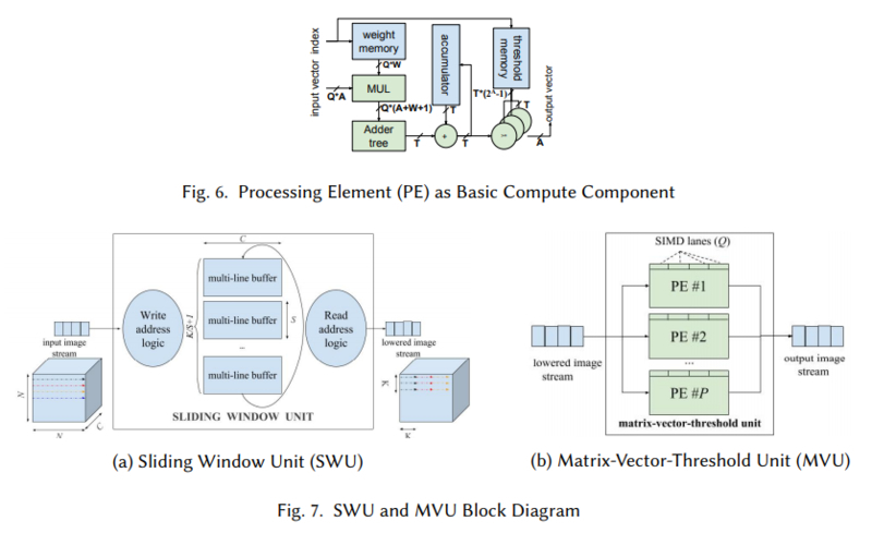 Xilinx社のFINNがFINN-Rに - Vengineerの妄想