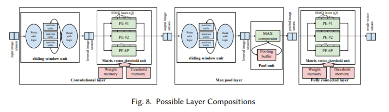 Xilinx社のFINNがFINN-Rに - Vengineerの妄想