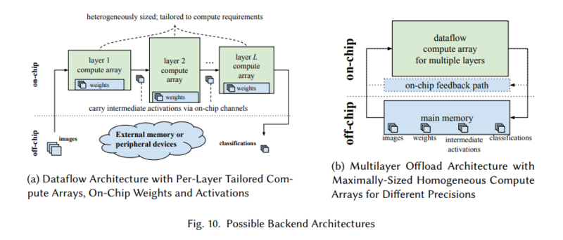 Xilinx社のFINNがFINN-Rに - Vengineerの妄想