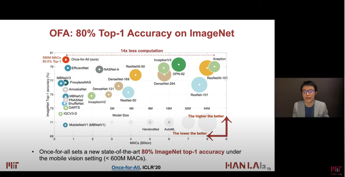 MIT の Song Han さん の 講演ビデオ (OFA : Once-for-ALL Netowrk) を眺めて - Vengineerの妄想