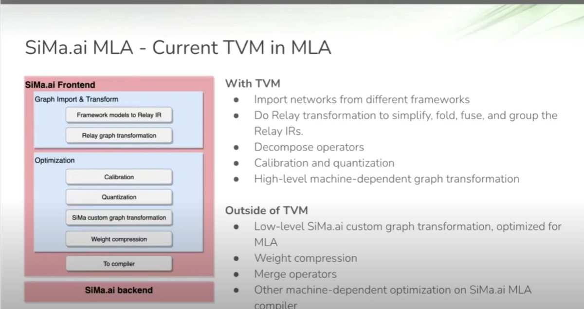TVMにて、新しいアクセラレータに対応するための仕組み、BYOC (Bring Your Own Codegen) について調べてみました - Vengineerの妄想