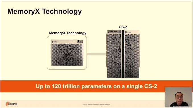 Cerebras Systems は、CS-2と一緒に使うMemoryXとSwarmXなる装置を発表 - Vengineerの妄想