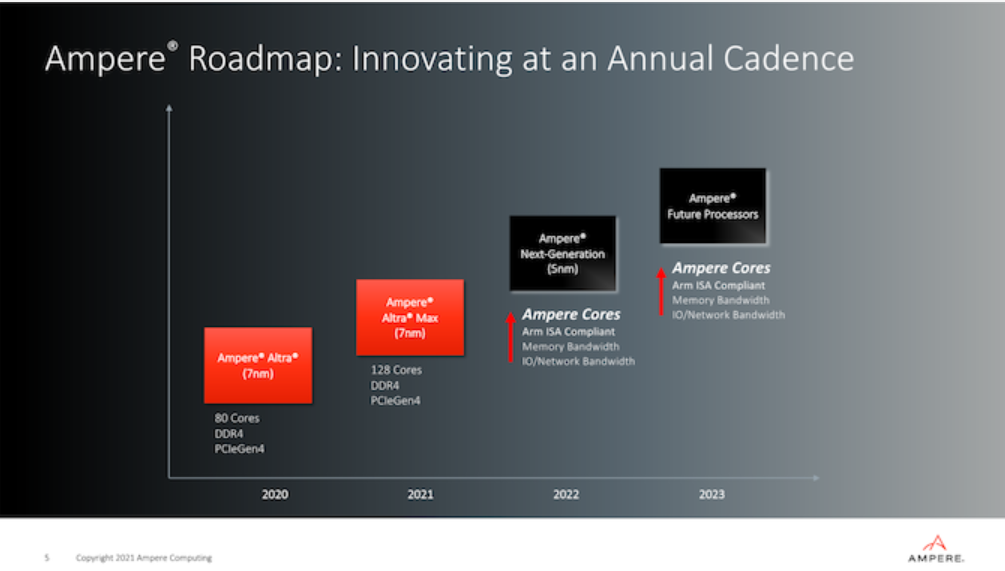 Ampere Computingを振りかえってみた - Vengineerの妄想