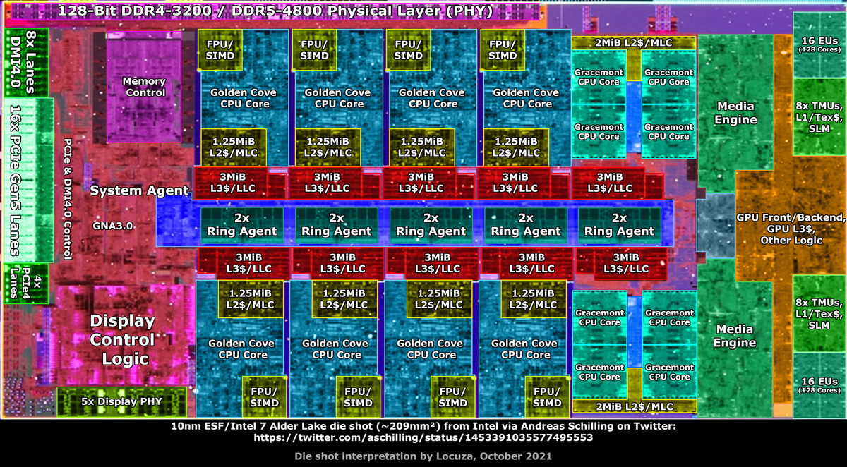 Alder Lake-Nは、E-Core のみ？というとこは、Jasper Lake の後継？ - Vengineerの妄想