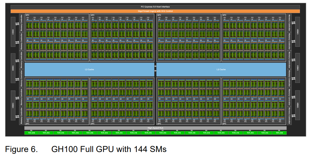 NVIDIAのGPUのL2 Cacheの構成がGA100で変わった？ - Vengineerの妄想