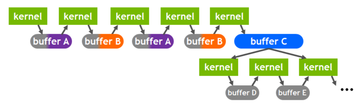 NVIDIA A100/H100 のL2 Cacheについて、再度調べた - Vengineerの妄想
