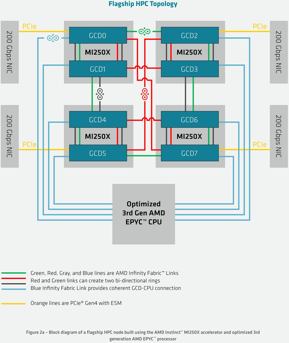 AMD の xGMI とは？ - Vengineerの妄想