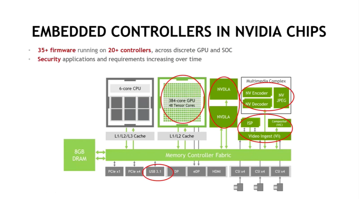 NVIDIAがGPUのKernel Modulesを公開したので、ソースコード解析をしてみる(その3） - Vengineerの妄想