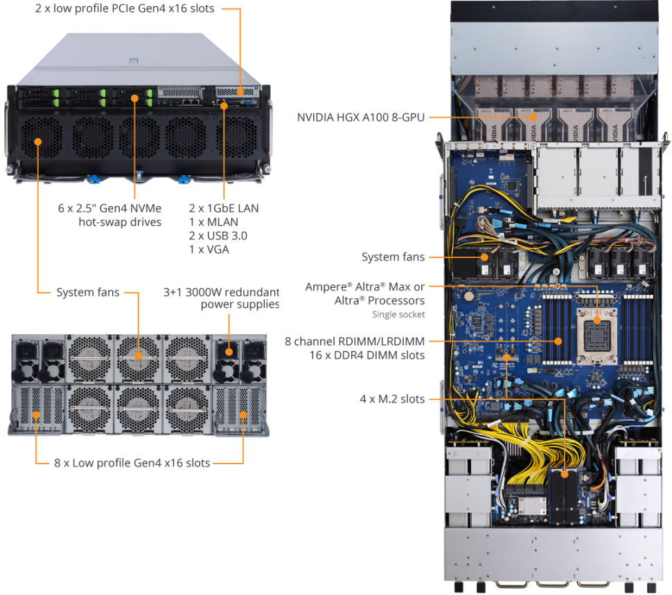 Ampere Altra Max ベースのNVIDIA A100サーバー - Vengineerの妄想