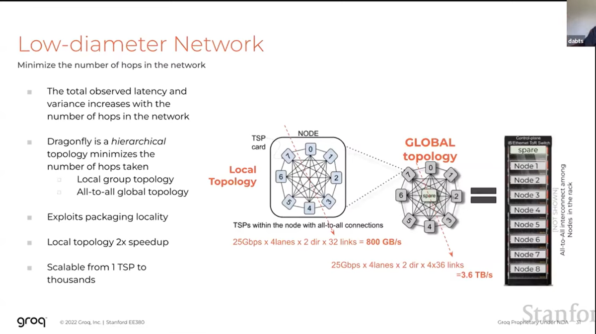 Groqの新しいビデオ - Vengineerの妄想
