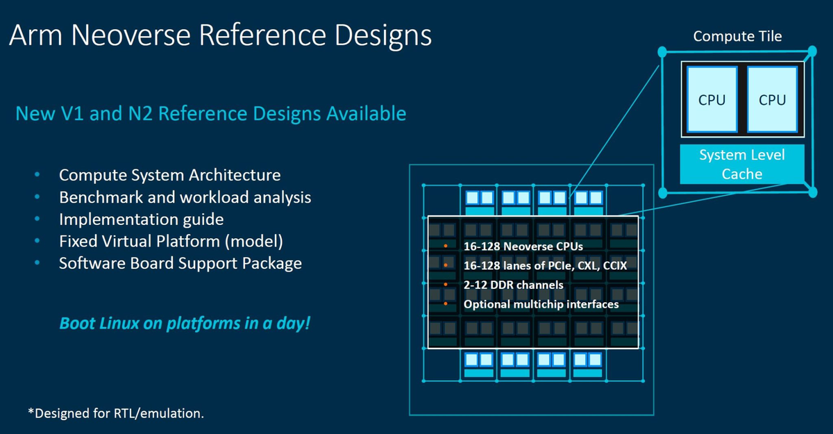 NVIDIA GRACEの内部構成とArm V1/N2 Reference Designs を比べてみる - Vengineerの妄想