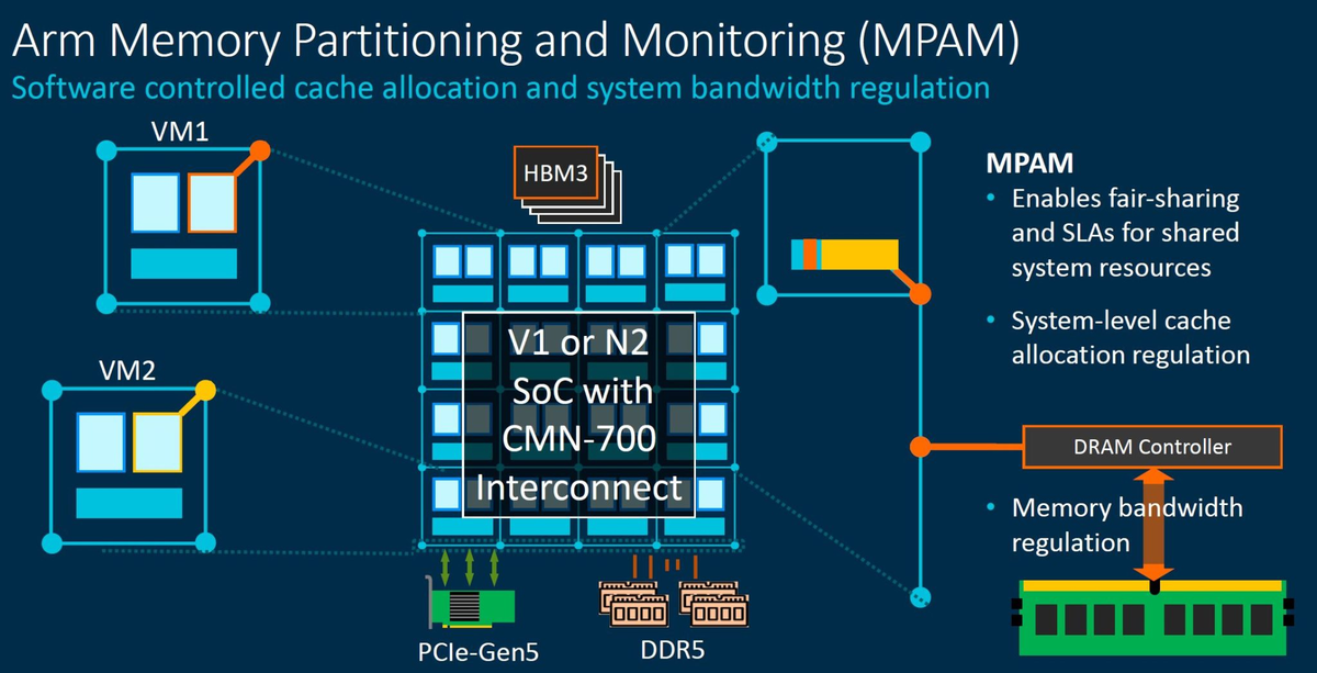 NVIDIA GRACEの内部構成とArm V1/N2 Reference Designs を比べてみる - Vengineerの妄想