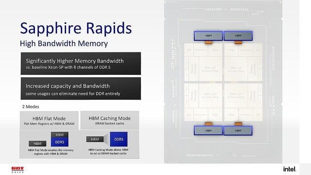 Intel Sapphire Rapids に HBMが付いている意味がわかった？ - Vengineerの妄想