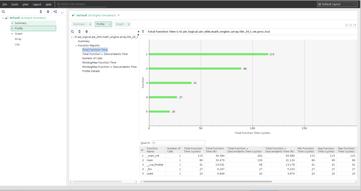 Xilinx AI Engine の シミュレータ (aiesimulator) を動かしてみた(その5) - Vengineerの妄想