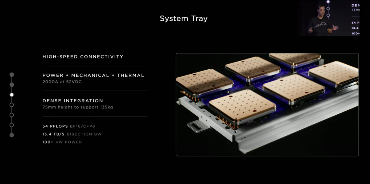 Tesla Dojoの詳細がTesla AI Day 2022にて公開 - Vengineerの妄想
