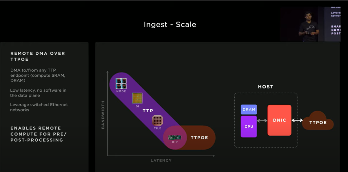 Tesla Dojoの詳細がTesla AI Day 2022にて公開 - Vengineerの妄想
