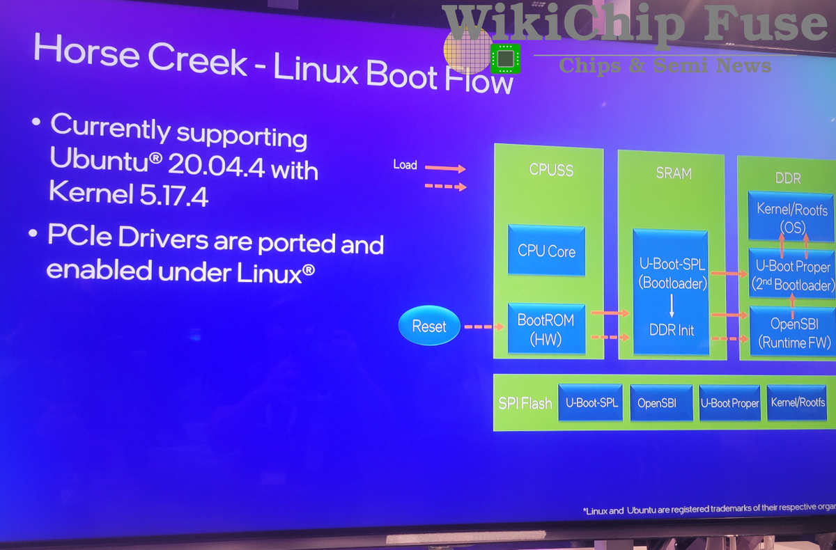 Intel Horse Creek - Vengineerの妄想
