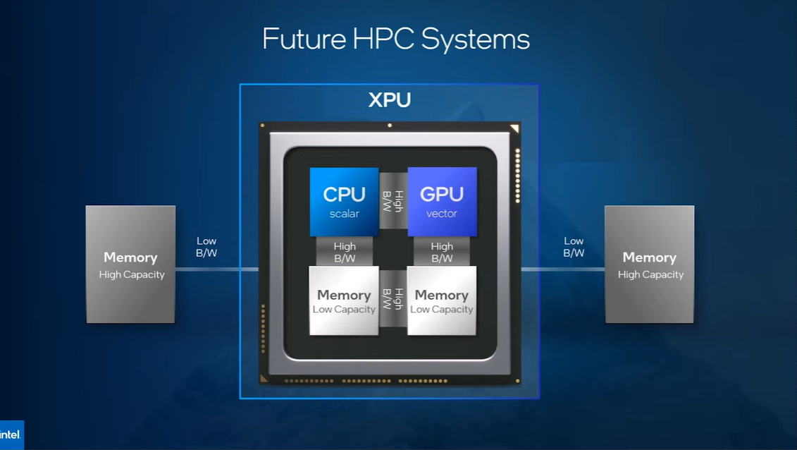 Intelの2つのMax : Intel Xeon Max と Intel Data Center GPU Max 1100 ...