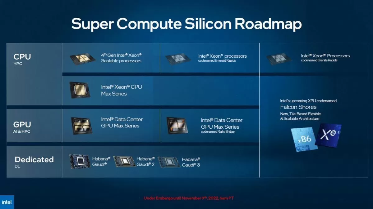 Intelの2つのMax : Intel Xeon Max と Intel Data Center GPU Max 1100 ...