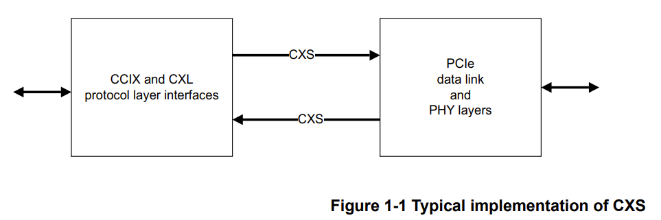 ARM AMBA CXS - Vengineerの妄想