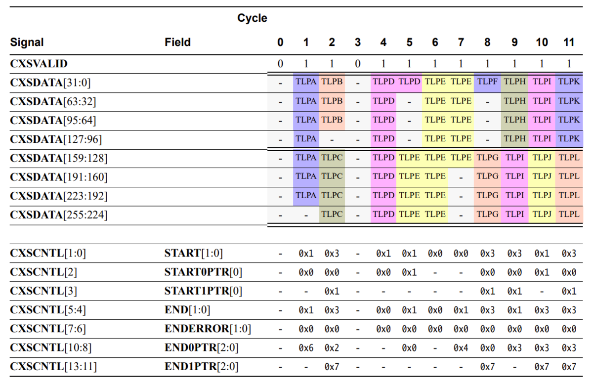 ARM AMBA CXS - Vengineerの妄想