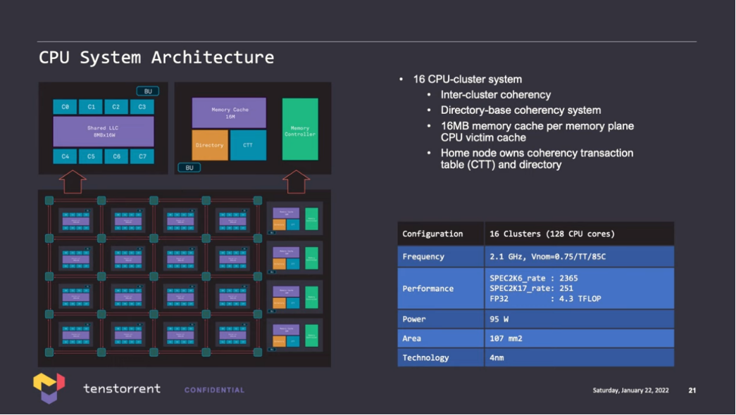 TenstorrentのAEGIS RISC-V CPU chipletは、128コア - Vengineerの妄想