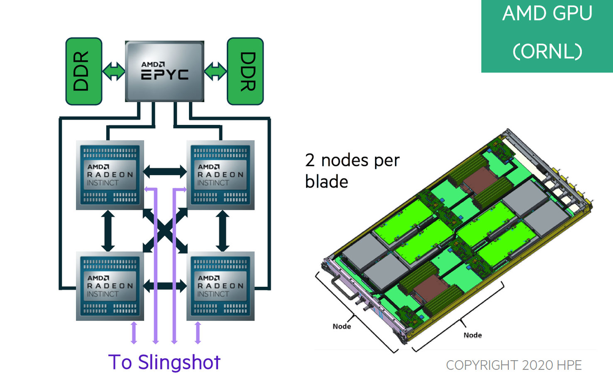 AMD MI300 - Vengineerの妄想