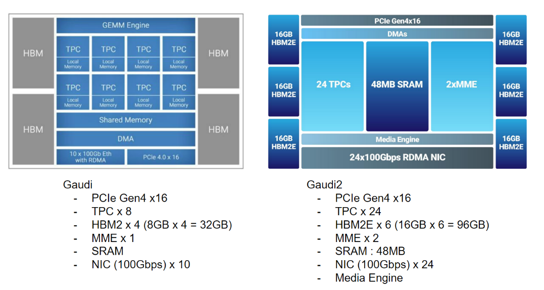 Intel Habana Gaudi2 の linuxデバイスドライバを眺めて - Vengineerの妄想