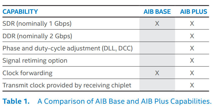 Intel AIB、今は Chips Alliance AIB - Vengineerの妄想