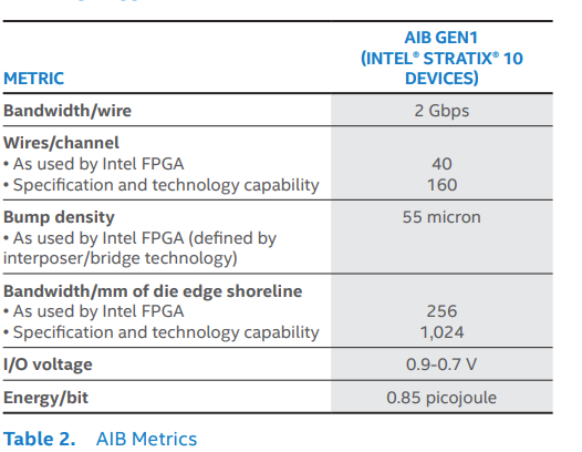 Intel AIB、今は Chips Alliance AIB - Vengineerの妄想