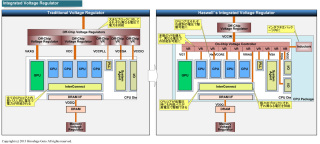 Intel CPUの電源 - Vengineerの妄想